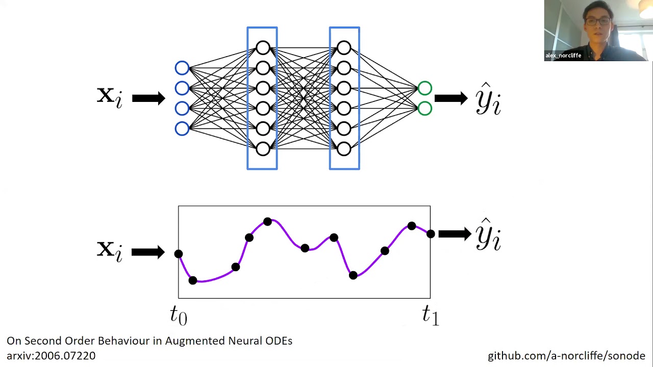 On Second Order Behaviour in Augmented Neural ODEs