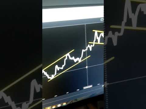 DXY Chart patterns analysis #usdollarindex #trendline #stockmarketindia #Investing #Trading #shorts