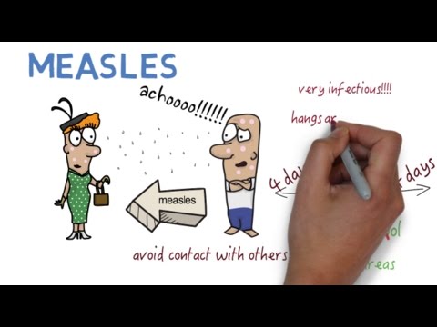 Measles - What is it?