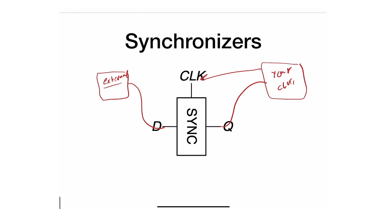 60 - Metastability and Synchronizers