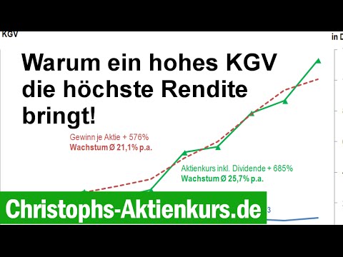 Novo Nordisk Aktie - Hohes KGV UND Hammer-Rendite! | Christophs Aktienkurs