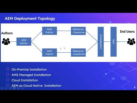 Beginners Tutorials | What is Adobe Experience Manager(AEM)