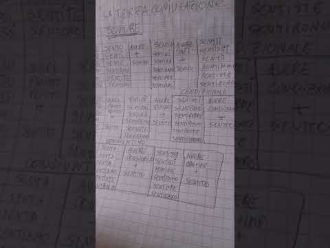 Italian classes - verb conjugation (sentire)