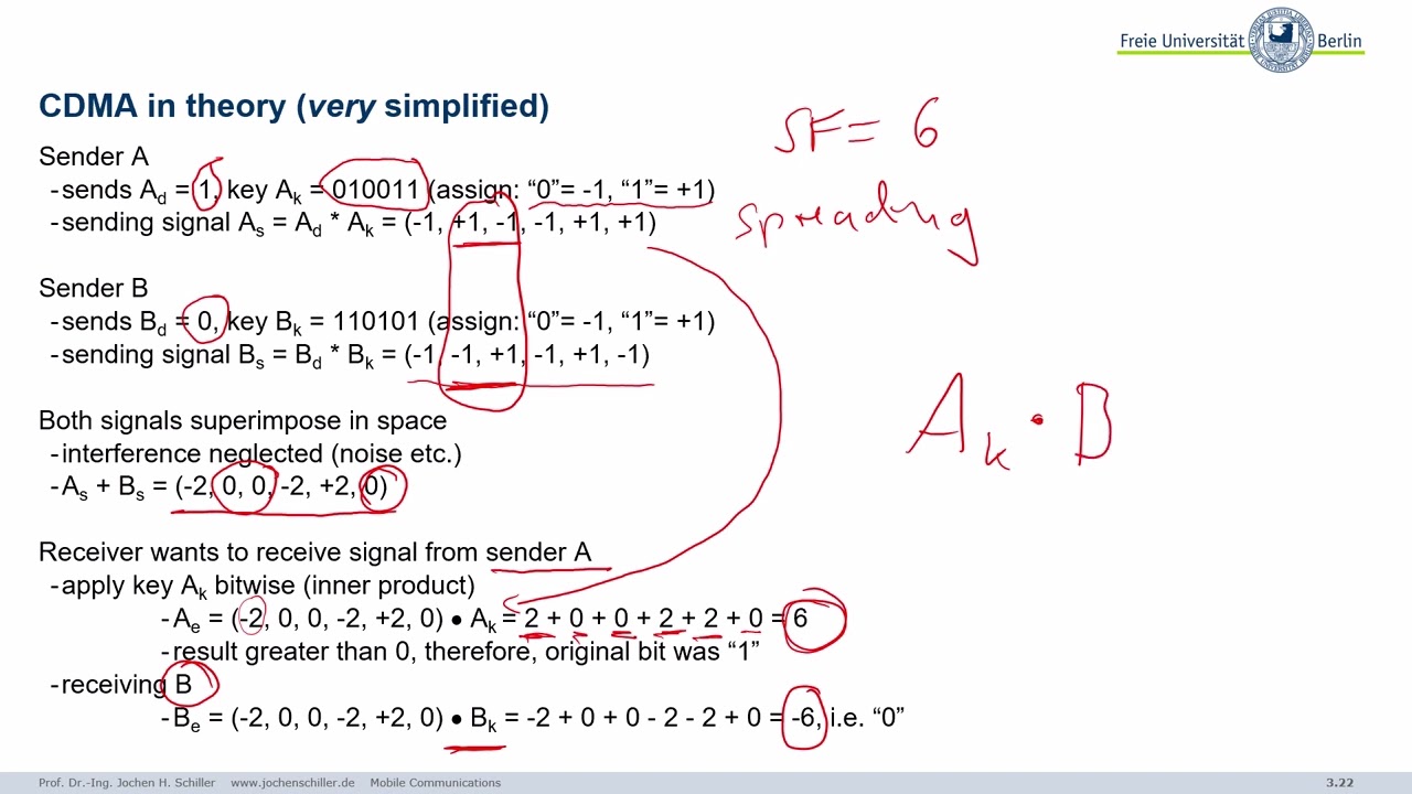 Mobile Communications, C03_Medium_Access-3