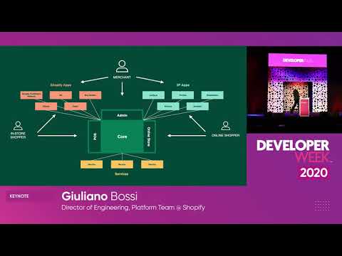 Lessons in Platform Building: How to Grow and Scale a Commerce Platform