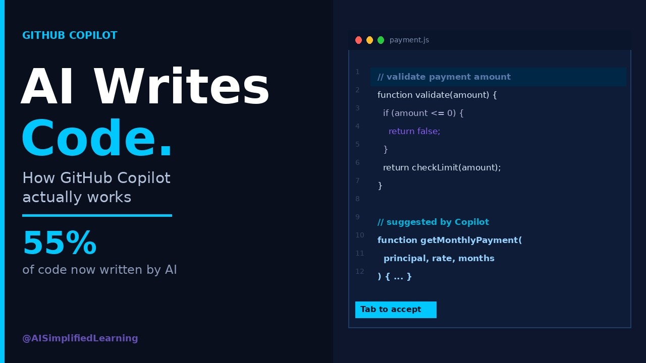 What Is GitHub Copilot? (How AI Writes Code With You)