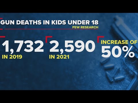 Analyzing the rise of violent crime involving kids | On Balance