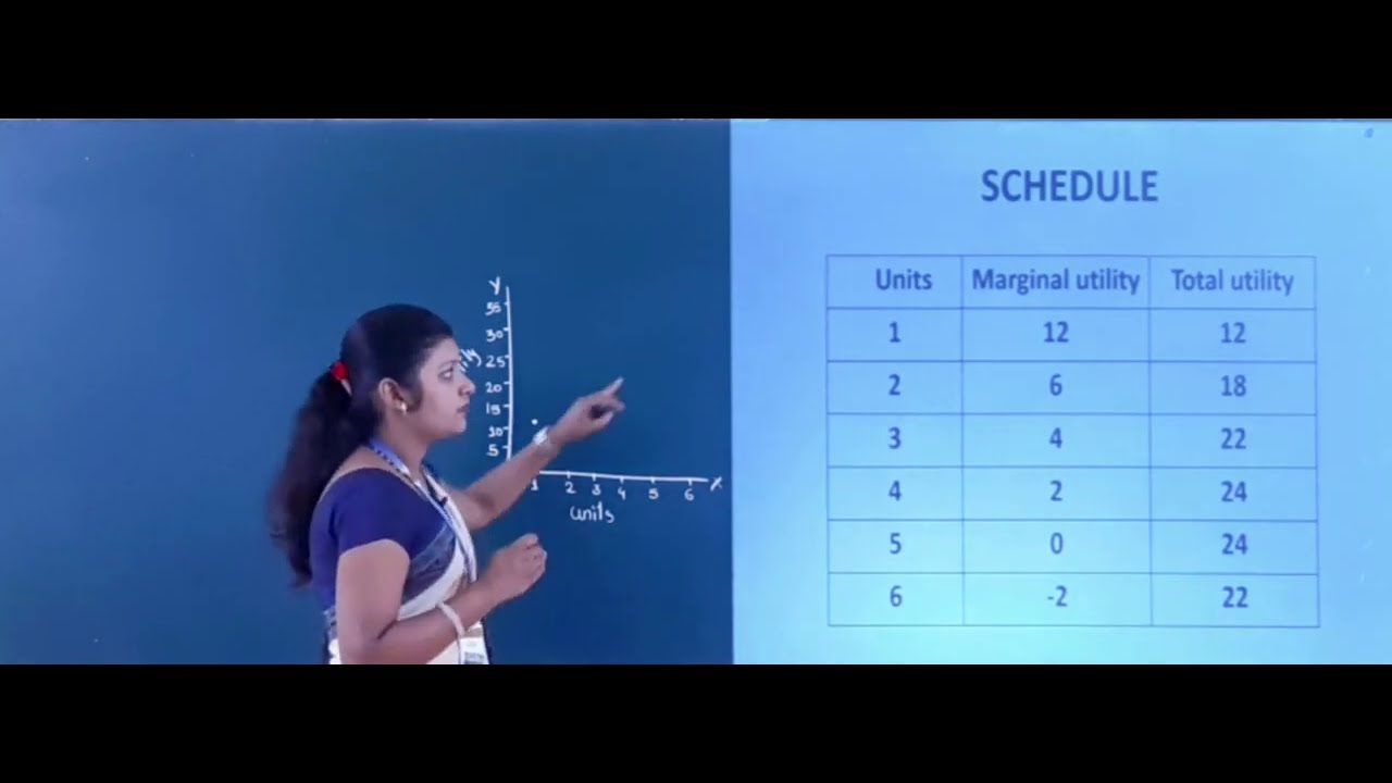 ECONOMICS (Class-XII) Chapter-Theory of Consumer Behaviour (Part-3)