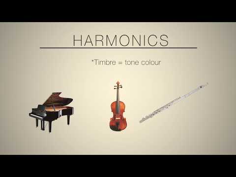 What are harmonics?