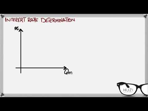 A2 Level Econ: Money 2.7 - Interest Rate Determination Through LP Theory