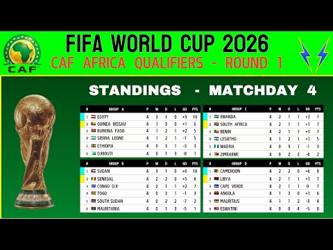 FIFA World Cup 2026 Africa Qualifiers - Matchday 4 : Table Standings