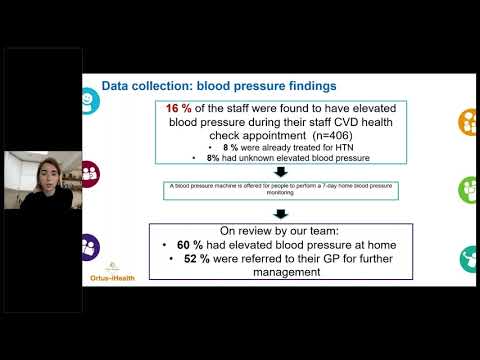 Transforming Cardiovascular Disease Prevention: The Ortus-iHealth Platform in Action
