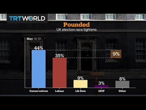 Money Talks: Sterling plunge as UK election polls narrow