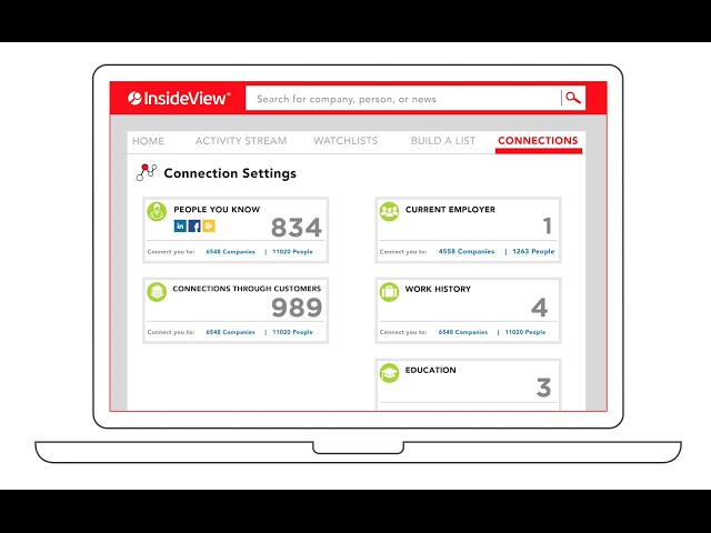InsideView Pricing, Reviews, & Features in 2022