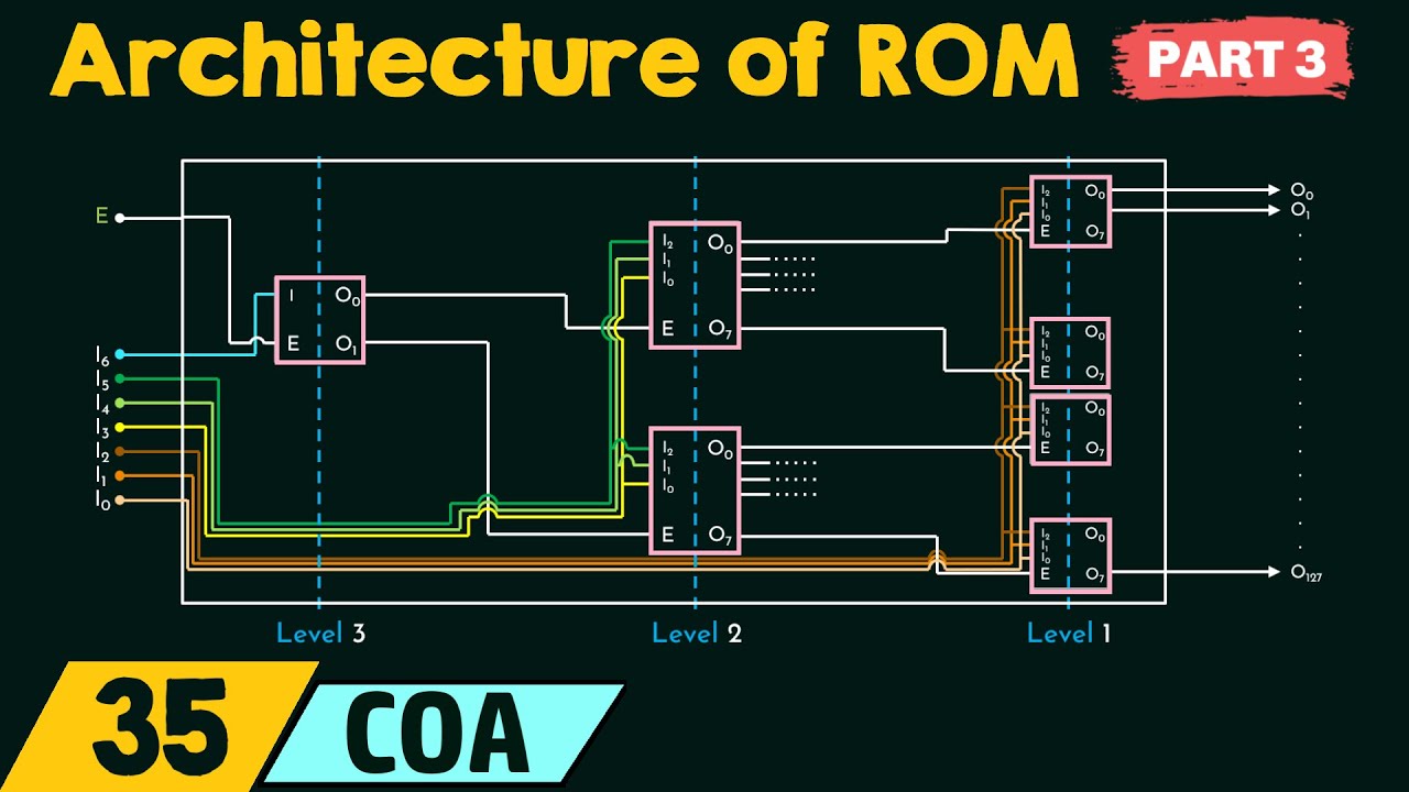 Understanding Decoder Expansion: From 7 to 128 and Beyond | Galaxy.ai