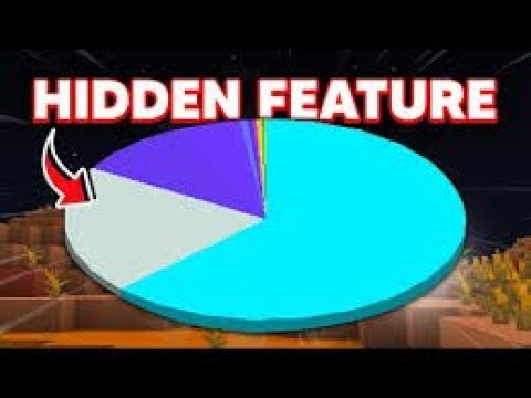 How to use pie chart in Minecraft to find bases on the Donut SMP