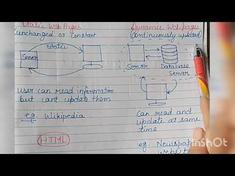 Class-10 Ch 6 Topic- Static and Dynamic web page