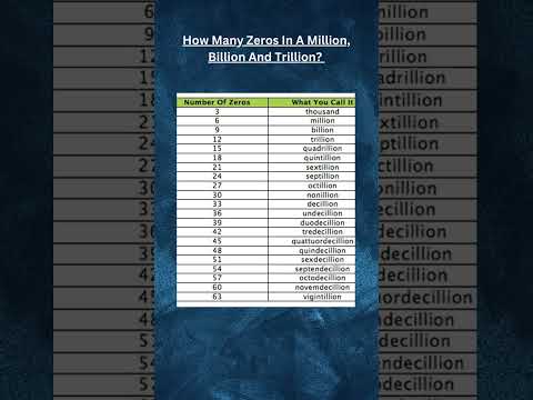 How Many Zeros In A Million, Billion And Trillion?