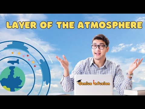 Layers Of The Atmosphere #educational #science