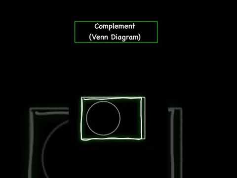 Complement (Venn Diagram)