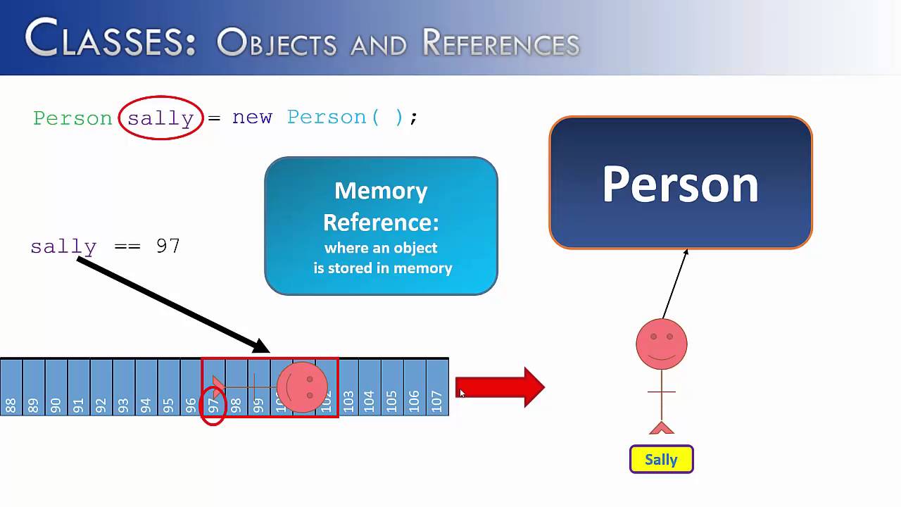 Classes Part 3: Objects and References (Java)