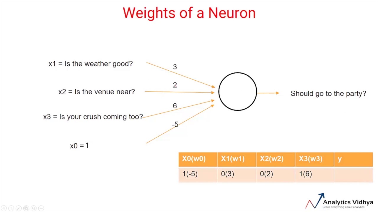 Neural Networks Crash Course | 1. Getting started with Neural Networks