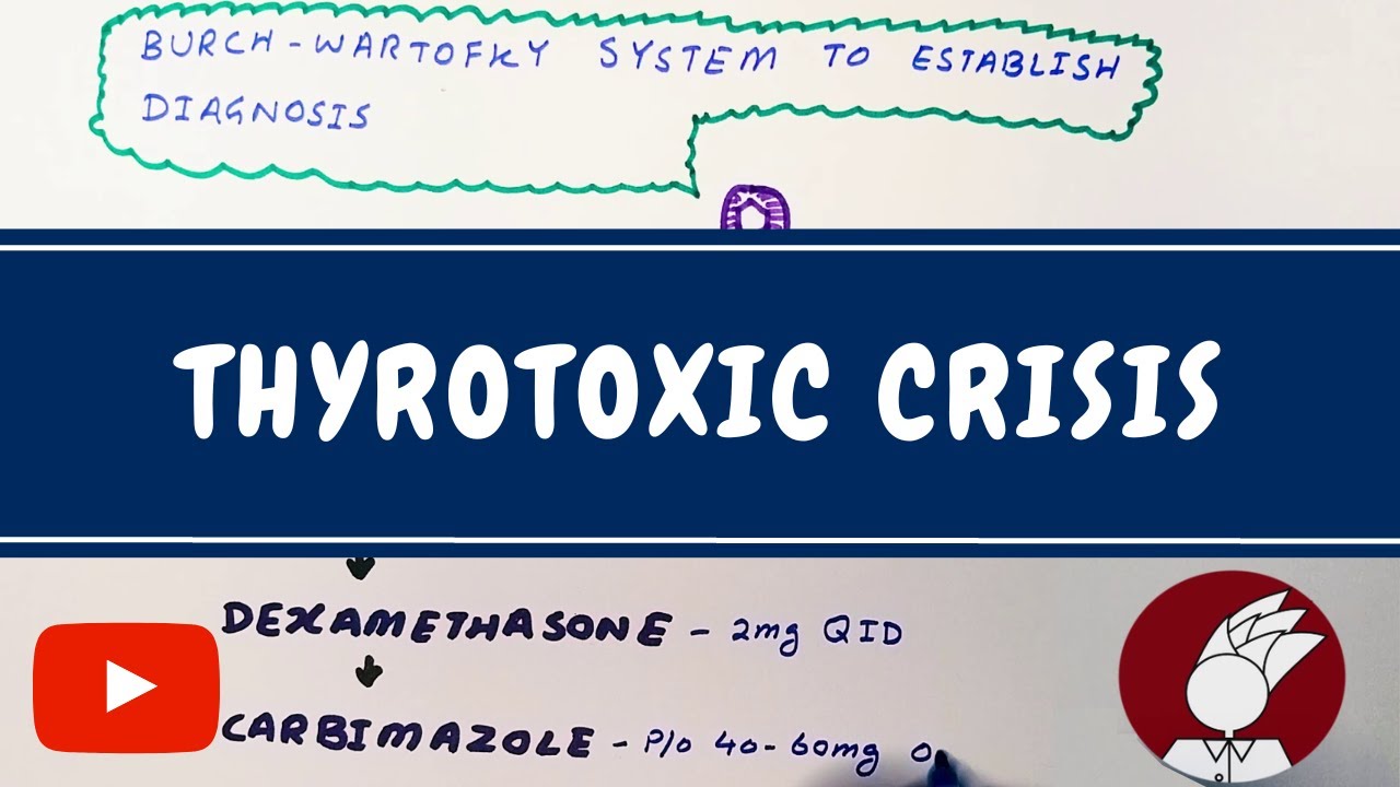 Thyroid Storm Managment (with doses acc to guidelines)