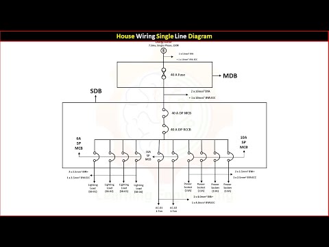 Single Line Diagram of House Wiring #learning_engineering_bangla #electrical #engineering