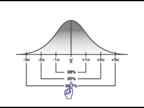 Understanding Standard Deviation in Trading