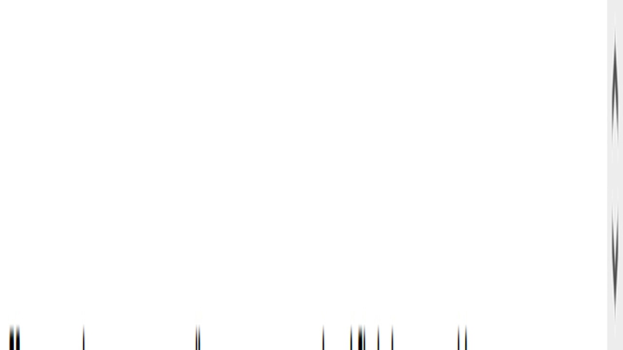 Django formsets: remove invalid forms - Stack Overflow