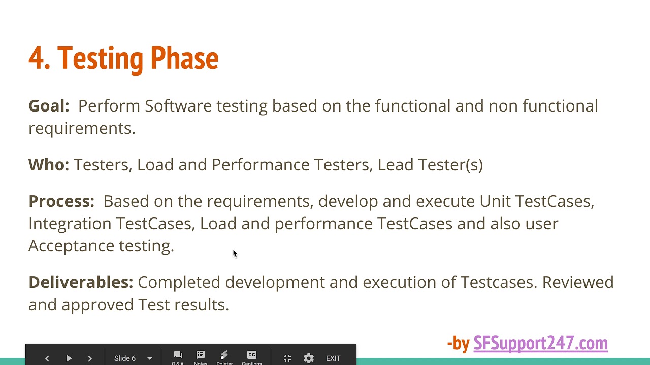 SDLC Testing Phase | Comprehensive Guide