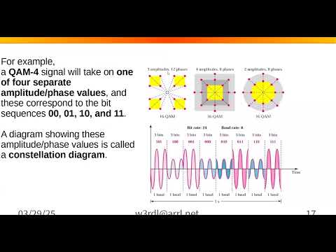 4-4 2025 General/Extra license class on Sub-element 8, Signals&Emissions(Digital Signals).