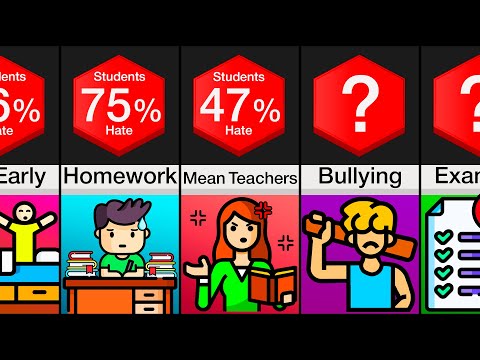Comparison: Why Students Hate School
