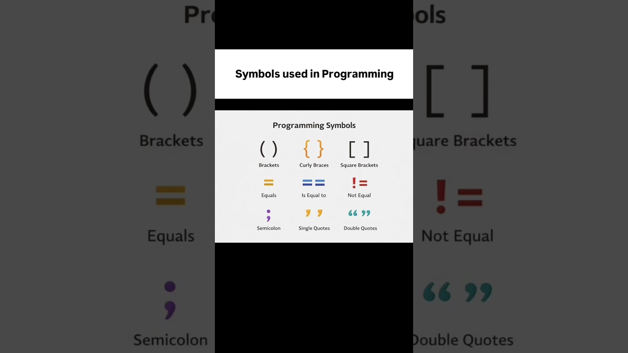 SUBSCRIBE FOR MORE #viral #coding #ProgrammingBasics #CodingForBeginners #LearnToCode #DeveloperLif