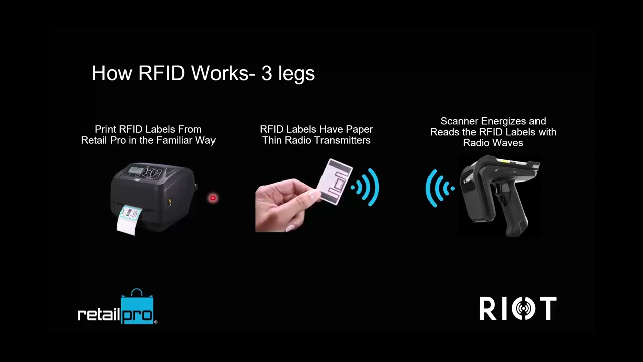 Count your inventory in MINUTES using RIOT RFID for Retail Pro