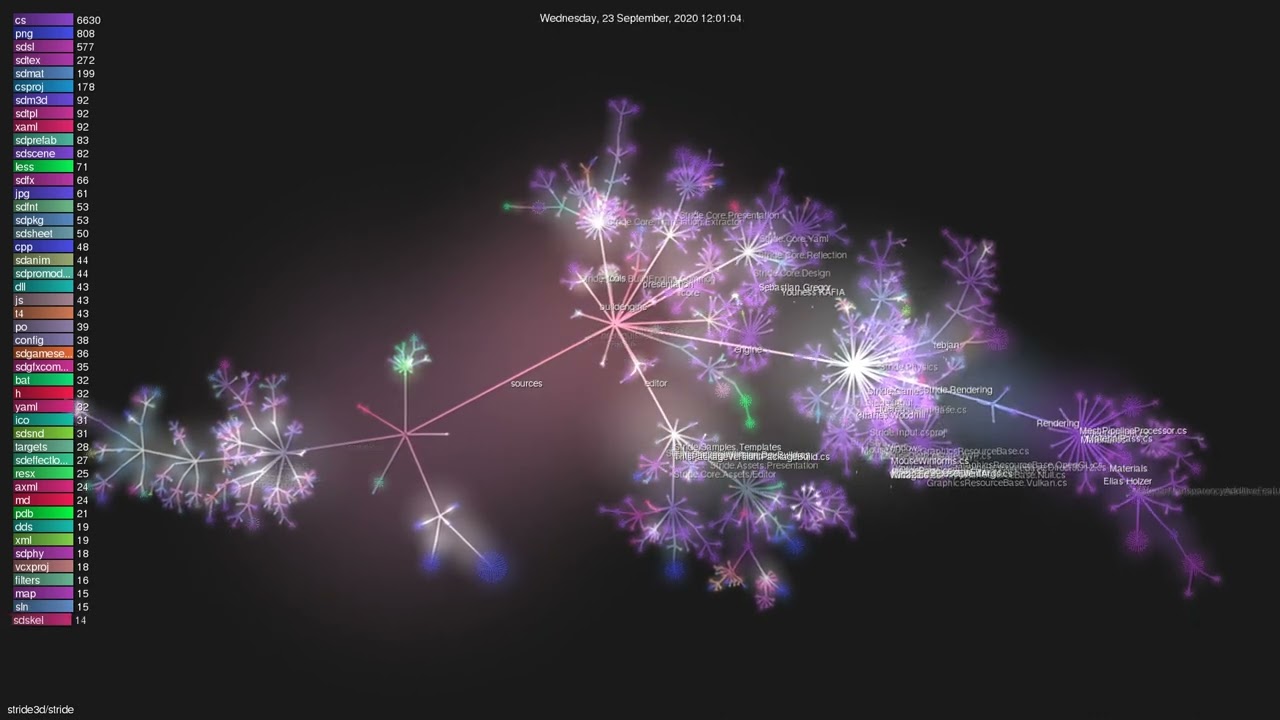 stride3d/stride - Gource visualisation