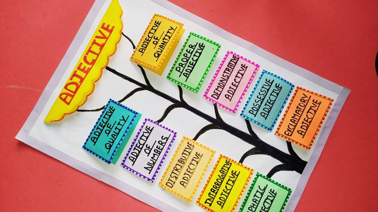 Adjective Project Work | Step by Step Chart Project TLM Making Ideas 💡