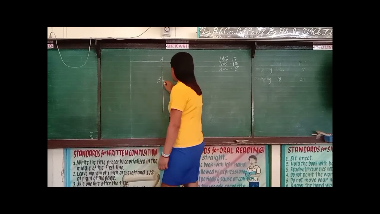 Demonstration-Performance Method Training Session|Rhychelle Agbunag