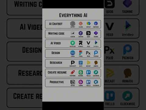 Top AI Tools You Need in 2025 – Complete Guide!