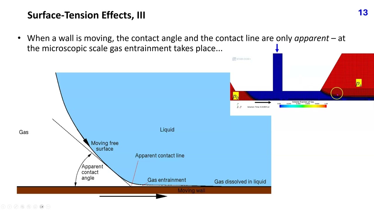 35. Solution methods for free-surface flows