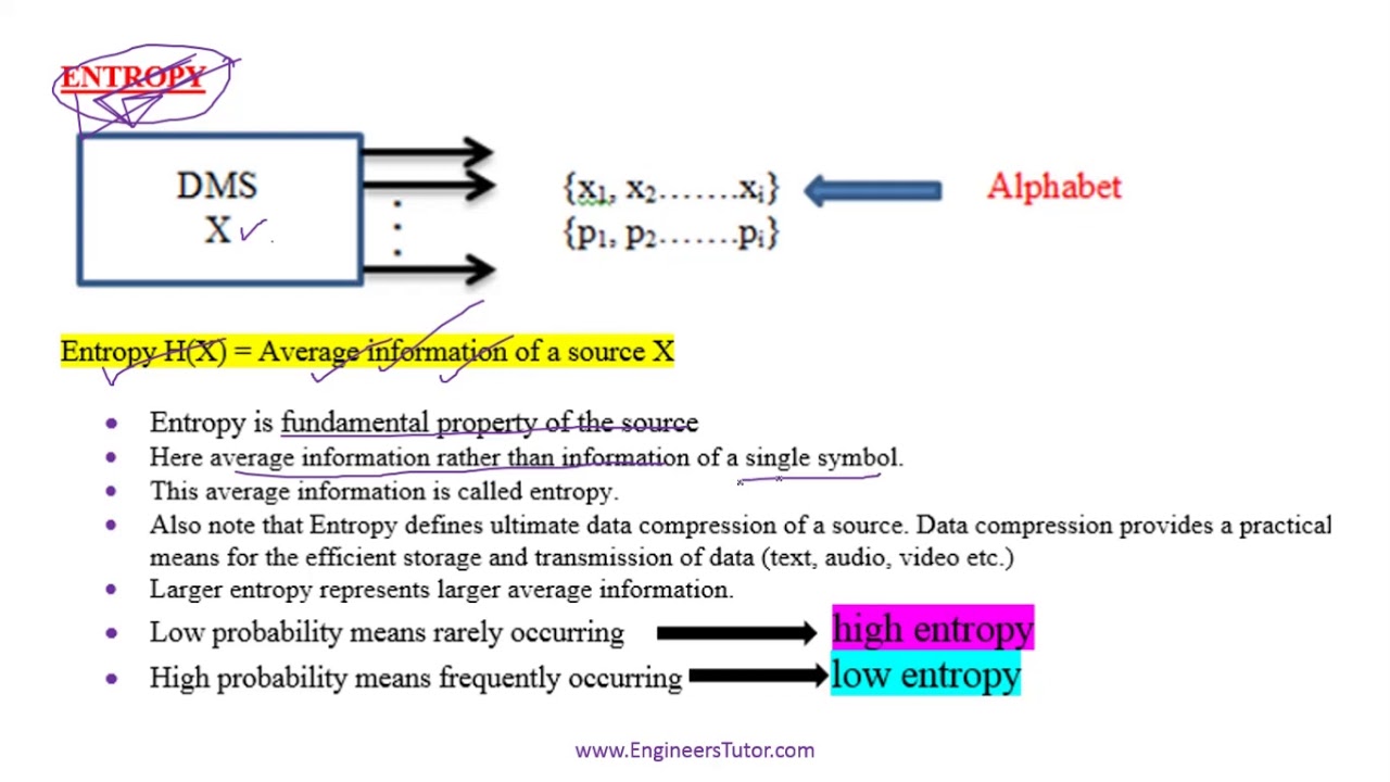 Entropy in source coding | Data compression | Information Theory and coding