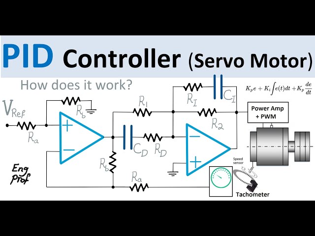 Understanding PID Controllers for Servo Motors: A Comprehensive Guide | Galaxy.ai | Galaxy.ai