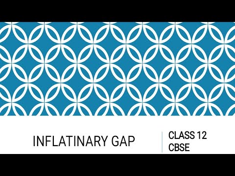 Inflationary gap -Part 1