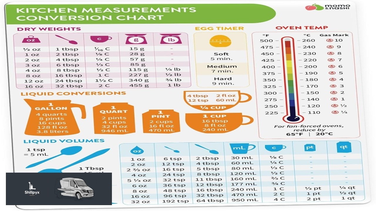 Kitchen Conversion Chart Magnet Measurements Conversion Chart Baking Supplies Baking