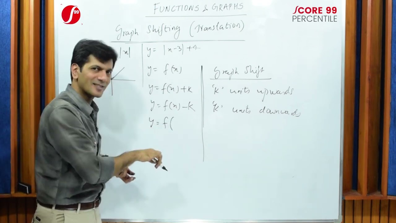 Digital SAT: Advanced Math - Graph Shifting/Transformation