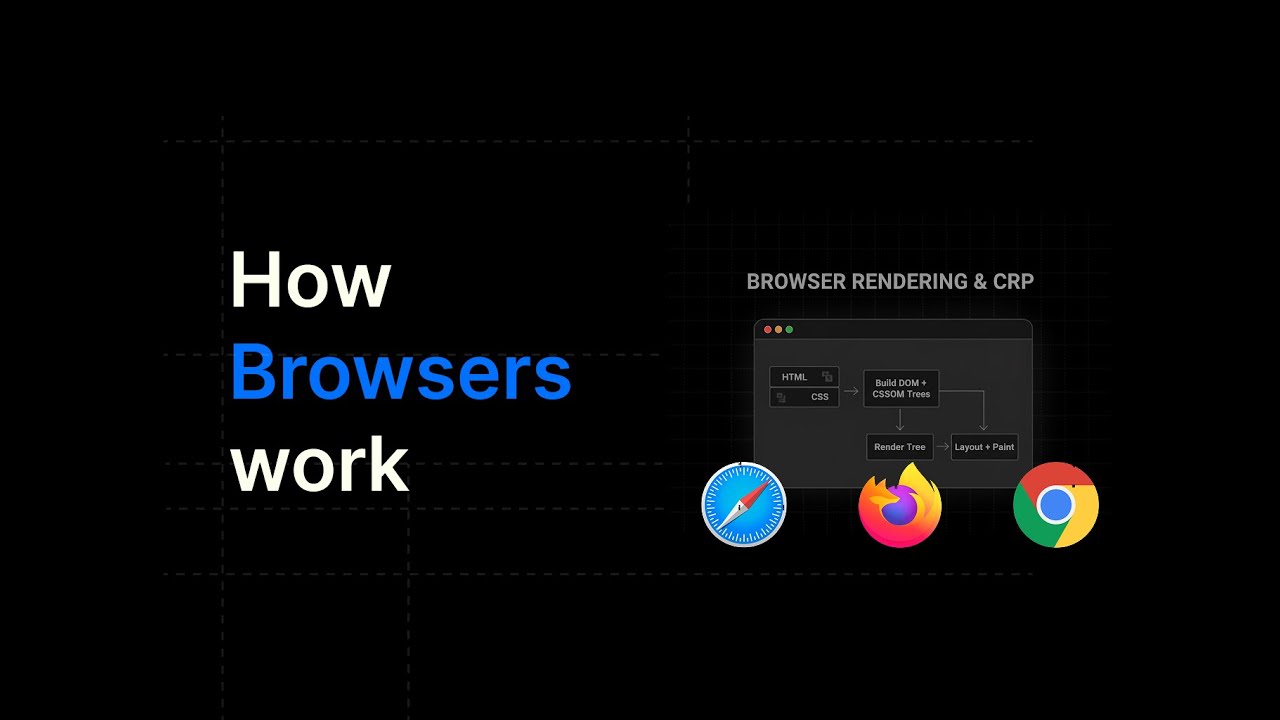 How Browsers Render Websites (The Step-by-Step Process)