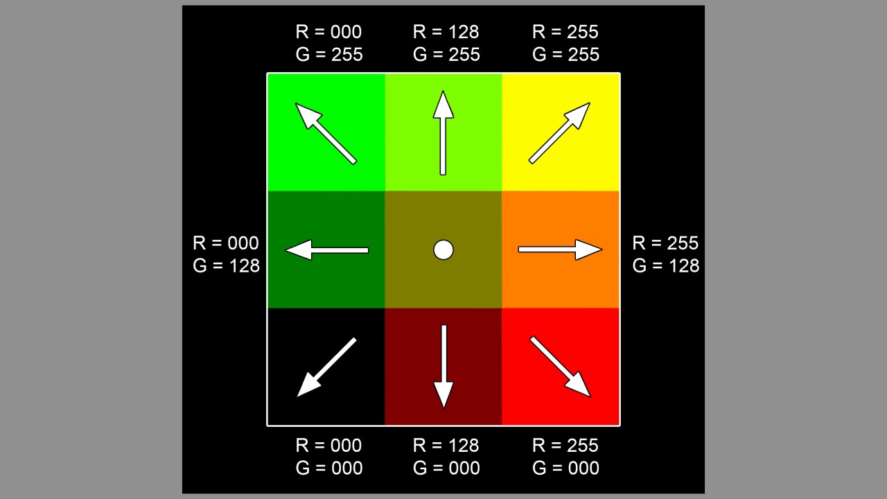 FLOW MAPS - Understanding Maps without Code