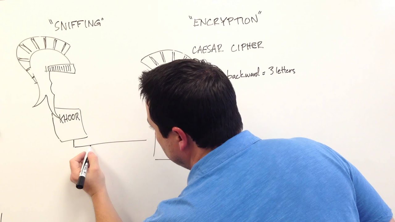 What Makes Cloud-based Products Secure - Encryption