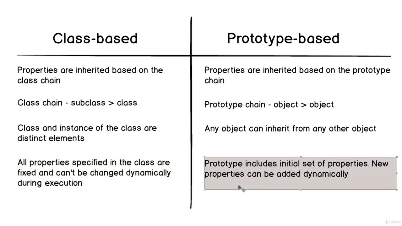 JavaScript OOP 002 LECTURE   Class based vs Prototype based