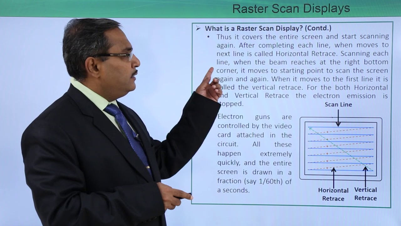 Raster Scan Displays